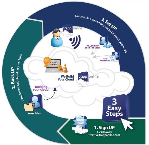 sage100-3-steps – Trapp Technology