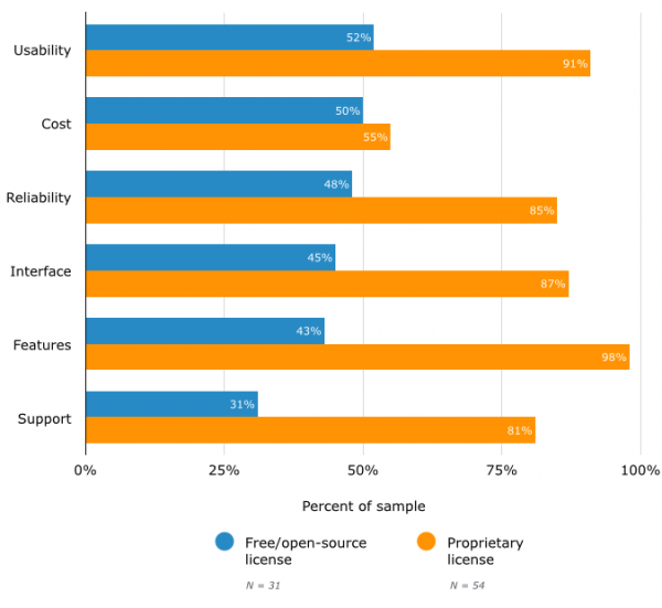 Construction Cloud – Trapp Technology