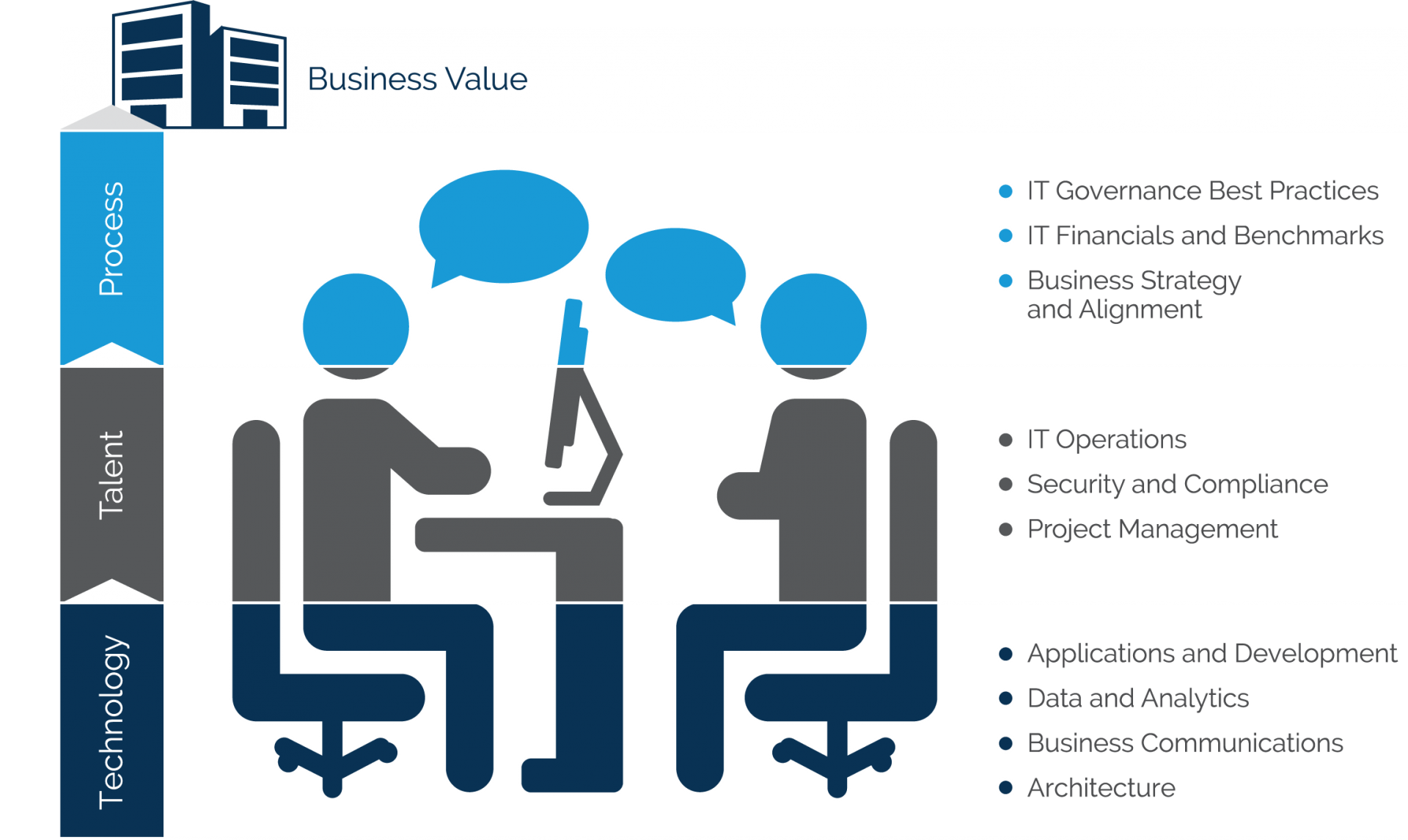 Consulting-infographic-2x – Trapp Technology