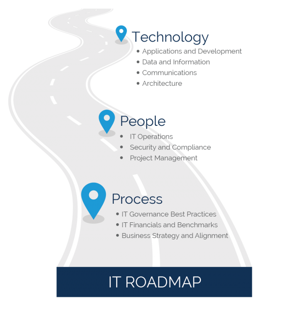 Consulting_Roadmap – Trapp Technology