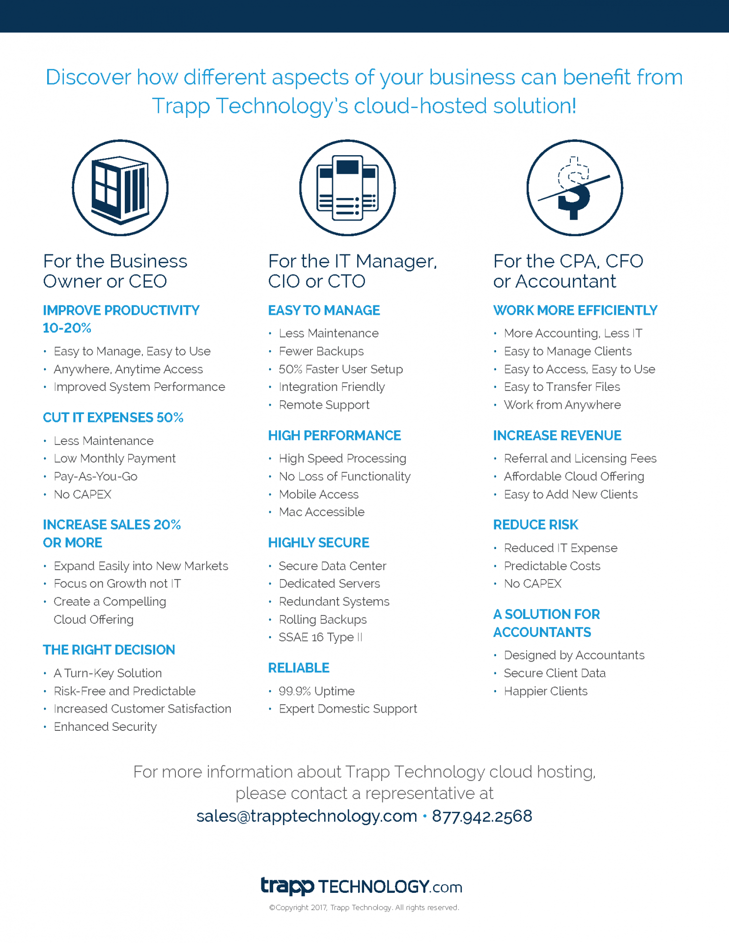 Cloud Confirmation Page – Trapp Technology